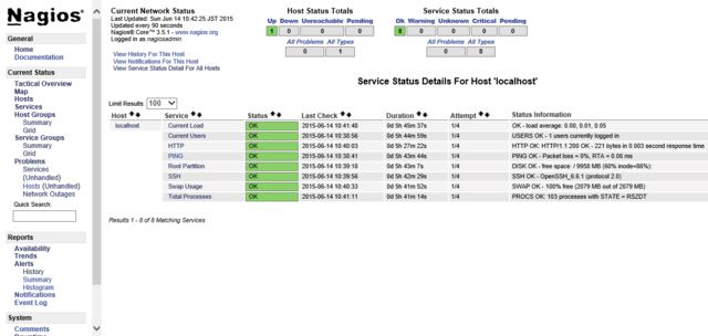 Nagiosを使ってみた: サイエンスぶろぐ